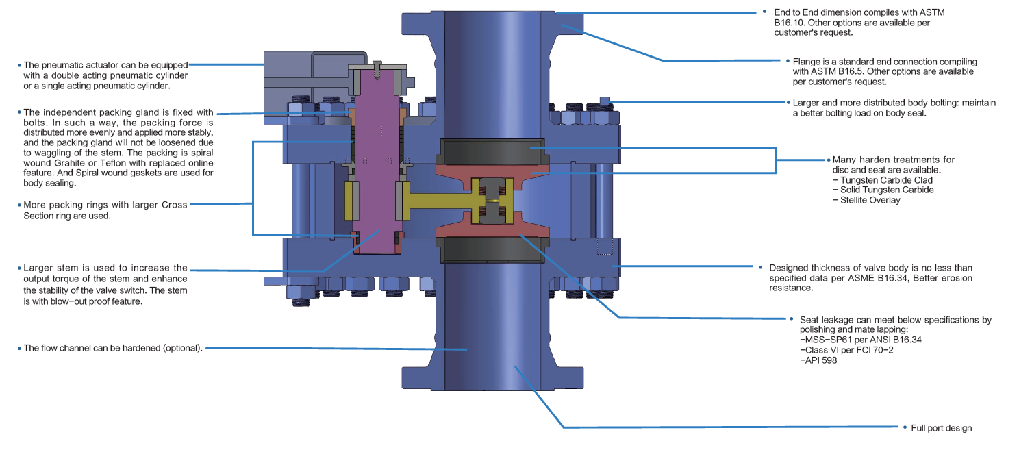 DISC VALVE – Eastgrove
