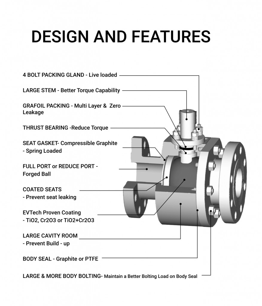 BALL VALVES – Eastgrove